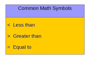 How to Compare Decimals: Lesson for Kids | Study.com