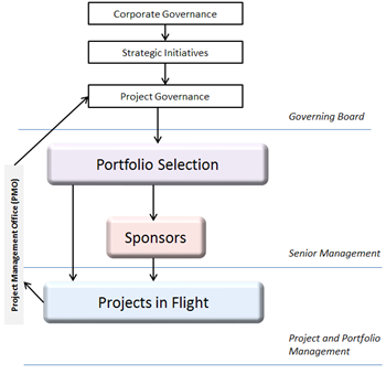 Communicating With Key Personnel About Portfolio Decisions | Study.com