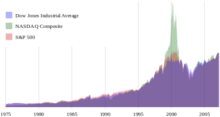 Mutual Fund Definition, Process & Examples | Study.com