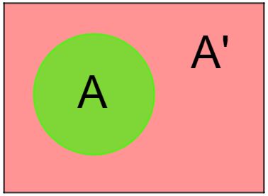 Probability Rules | Definition, Formula & Examples - Lesson | Study.com