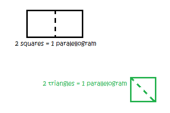 Decomposing & Composing Parallelograms: Lesson for Kids | Study.com