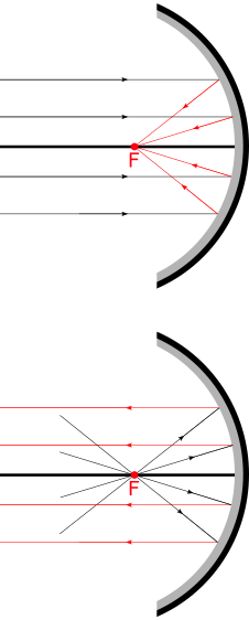 Concave Mirror Definition, Formula & Examples - Lesson | Study.com