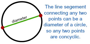 Concyclic Points | Definition, Properties & Theorem - Lesson | Study.com
