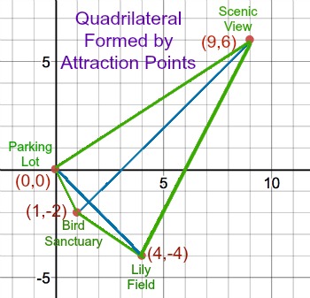 Concyclic Points | Definition, Properties & Theorem - Lesson | Study.com