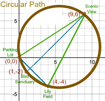 Concyclic Points | Definition, Properties & Theorem - Lesson | Study.com