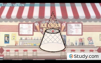 The Circle: Definition, Conic Sections & Distance Formula - Lesson ...