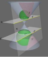 Cross Section Definition, Types & Examples - Lesson | Study.com