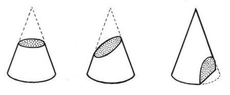What is a conic section? | Study.com