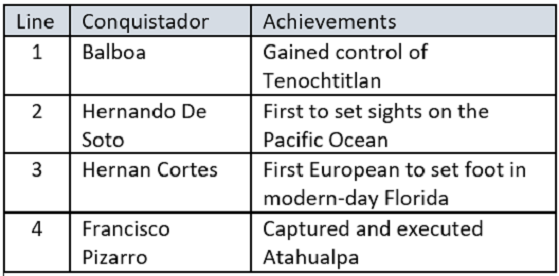 CSET Social Science Subtest 1 - CSET 114 Practice Test