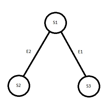 Constrained Graphs: Layout & Coloring | Study.com