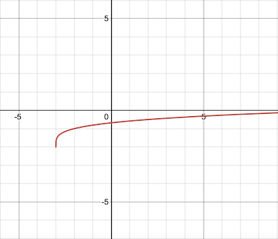 Identifying a Continuous Function that May Fail to be Differentiable at ...