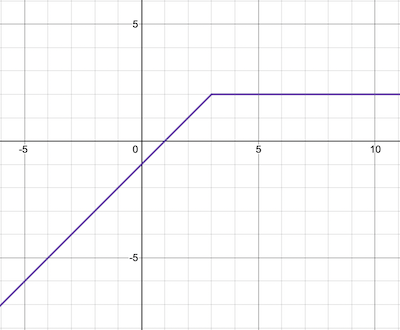 Identifying a Continuous Function that May Fail to be Differentiable at ...