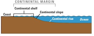 Continental Rise | Definition, Formation & Characteristics | Study.com