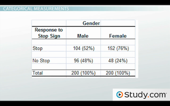 The Purpose of Descriptive Statistics in Human Growth and Development ...