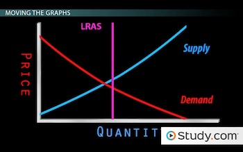 Aggregate Demand & Aggregate Supply Model | Features & Examples ...