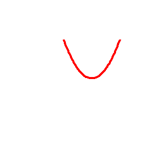 Quiz & Worksheet - Concave Up Function & Graph | Study.com