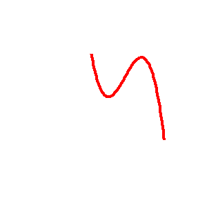 Quiz & Worksheet - Concave Up Function & Graph | Study.com