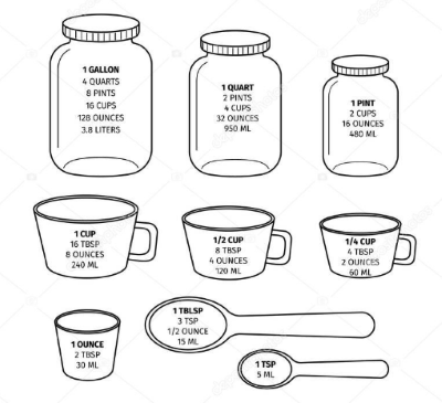 Praxis Core Mathematics 5733 Practice Test
