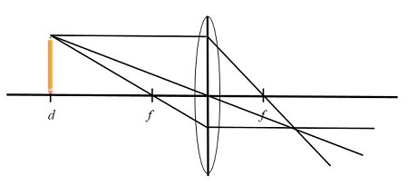How to Draw a Ray Diagram for a Convex Lens | Physics | Study.com