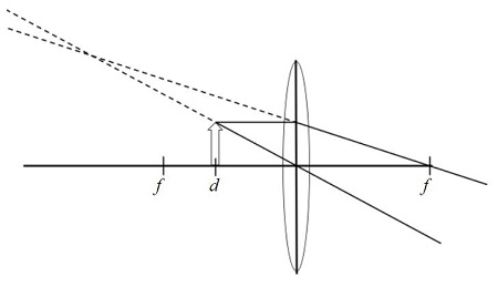 How to Draw a Ray Diagram for a Convex Lens | Physics | Study.com