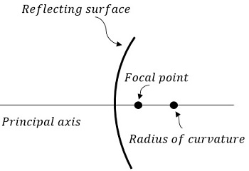 Ray Tracing Concave & Convex Curved Mirrors | Overview & Examples ...