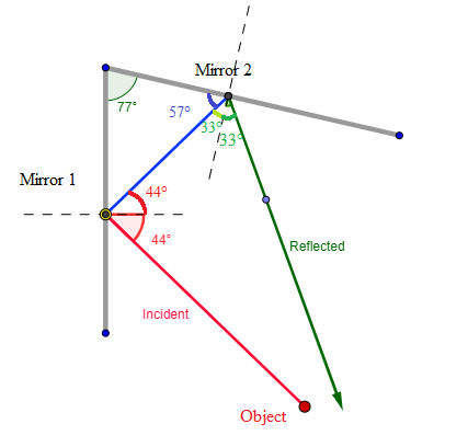 Drawing a Ray Tracing Diagram for an Object in front of a Corner Mirror ...