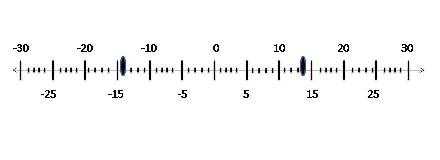 Plotting Opposite Integers on a Number Line Practice | Math Practice ...