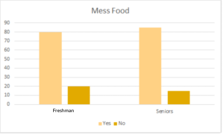 Creating Double Bar Charts Practice | Statistics and Probability ...