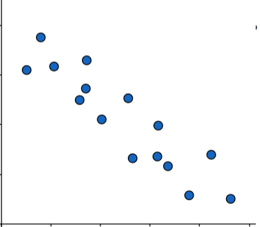 Understanding Linear Relationship and the Correlation Coefficient ...