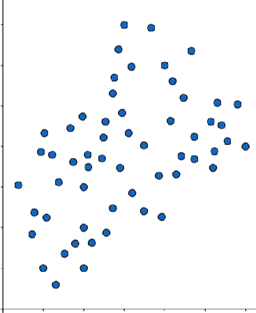 Understanding Linear Relationship and the Correlation Coefficient ...