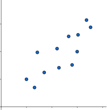 Understanding Linear Relationship and the Correlation Coefficient ...