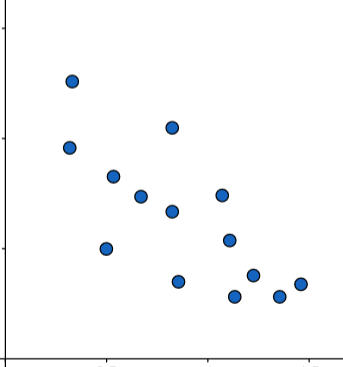 Understanding Linear Relationship and the Correlation Coefficient ...