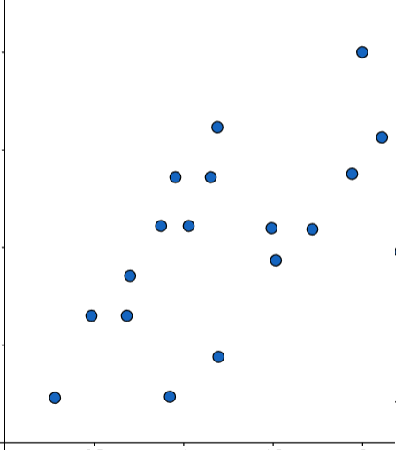 Understanding Linear Relationship and the Correlation Coefficient ...