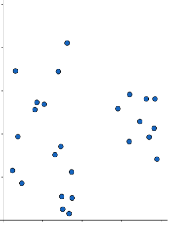 Understanding Linear Relationship and the Correlation Coefficient ...