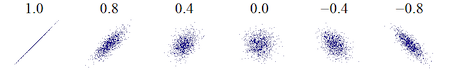 Covariance & Correlation | Definition, Formulas & Examples - Lesson ...