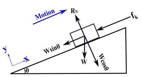 Identifying Free-Body Diagrams for Objects on an Inclined Plane ...