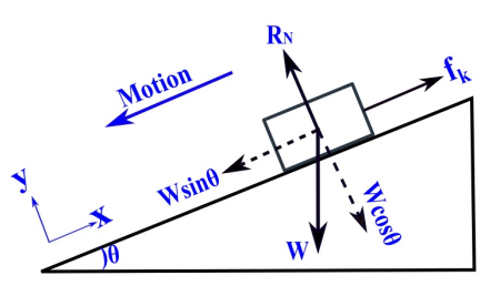 Identifying Free-Body Diagrams for Objects on an Inclined Plane ...