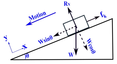 Identifying Free-Body Diagrams for Objects on an Inclined Plane ...