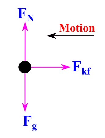 Identifying a Free Body Diagram for Forces Practice | Physics Practice ...