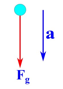 Identifying Free-Body Diagrams for Accelerating Objects Practice ...