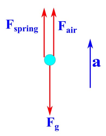Identifying Free-Body Diagrams for Accelerating Objects Practice ...