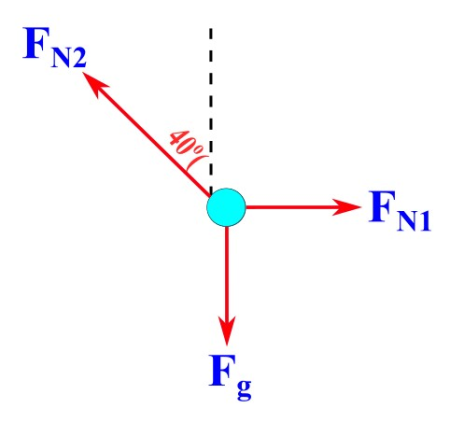 Identifying Free-Body Diagrams for Systems in Equilibrium Practice ...