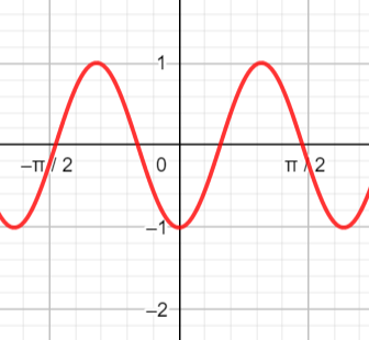 Determining Amplitude & Period of Cosine Functions From its Graph ...