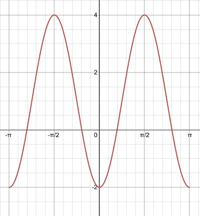 Graphing Cosine Functions Practice | Algebra Practice Problems | Study.com