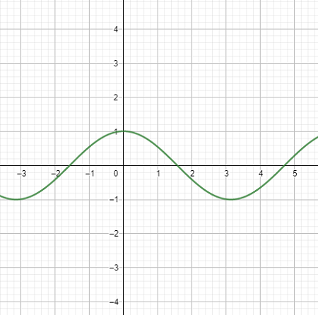 Matching a Limit Shown Graphically to a Limit in Analytic Form Practice ...
