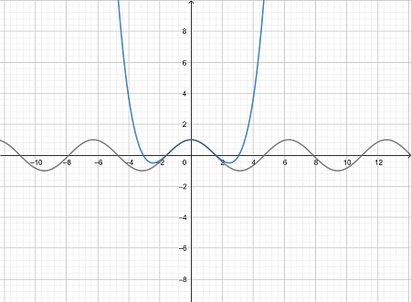 Taylor & Maclaurin Series for Cos(x) | Solutions & Applications ...