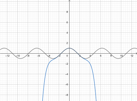Taylor & Maclaurin Series for Cos(x) | Solutions & Applications ...