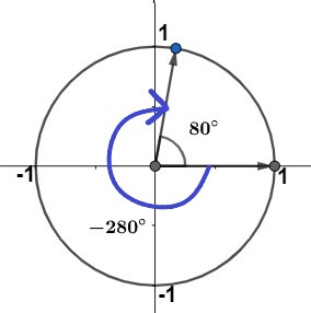 How to Find Coterminal Angles | Algebra | Study.com