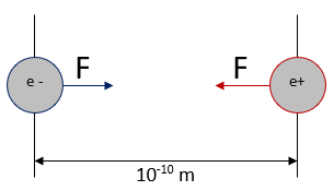 Coulomb's Law | Overview, Formula & Equation - Lesson | Study.com