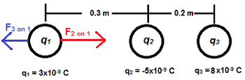 Electrostatic Force & Coulomb's Law | Equation & Examples - Lesson ...